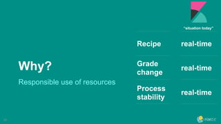 Industrial production process visualization with the Elastic Stack in ...