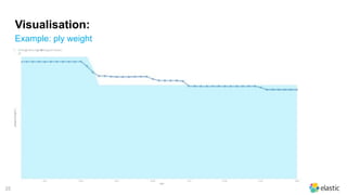 Industrial production process visualization with the Elastic Stack in ...
