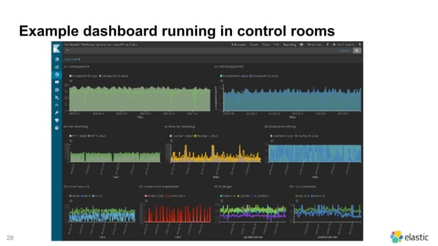 Industrial production process visualization with the Elastic Stack in ...