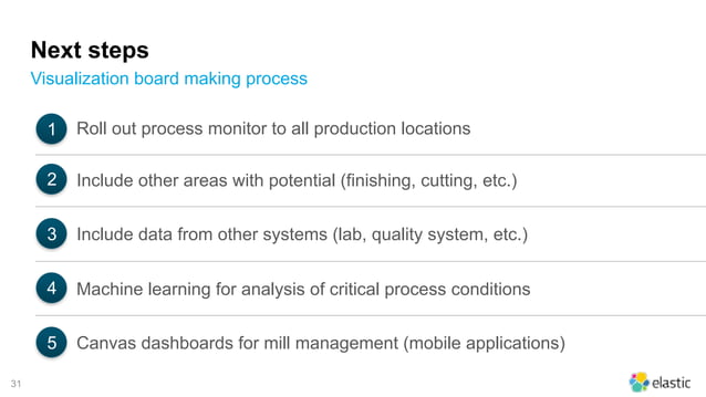 Industrial production process visualization with the Elastic Stack in ...