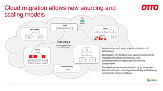 Divide & Conquer - Logging Architecture in Distributed Ecosystems with Elastic Cloud Enterprise ...