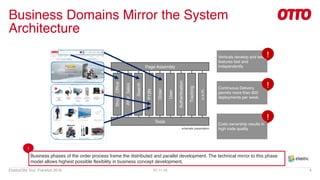 Divide & Conquer - Logging Architecture in Distributed Ecosystems with Elastic Cloud Enterprise ...