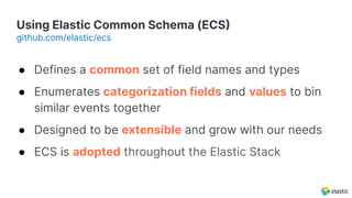 Elastic Common Schema Examples _ Elasticsearch Ecs Level – YOYQ