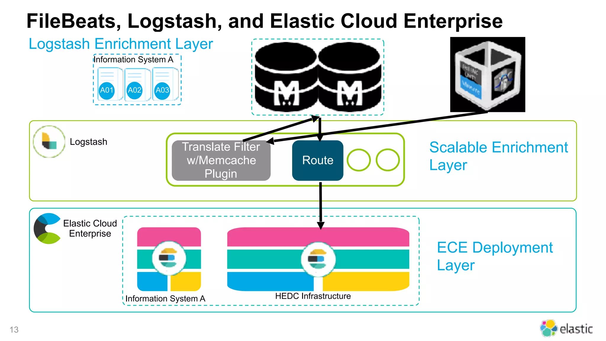 Monitoring and Securing a Geo-Dispersed Data Center at Hill AFB | PDF