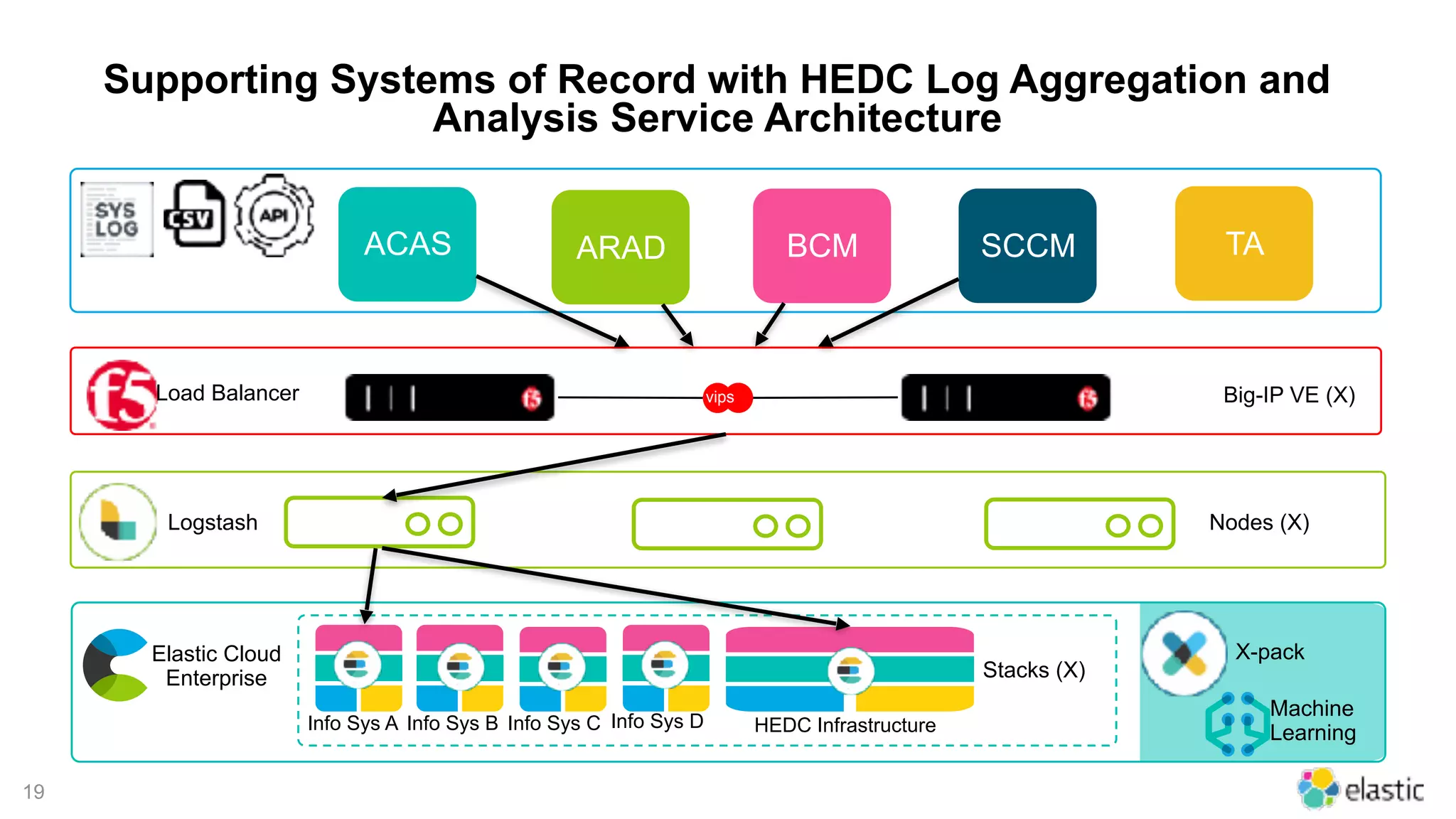 Monitoring and Securing a Geo-Dispersed Data Center at Hill AFB | PDF