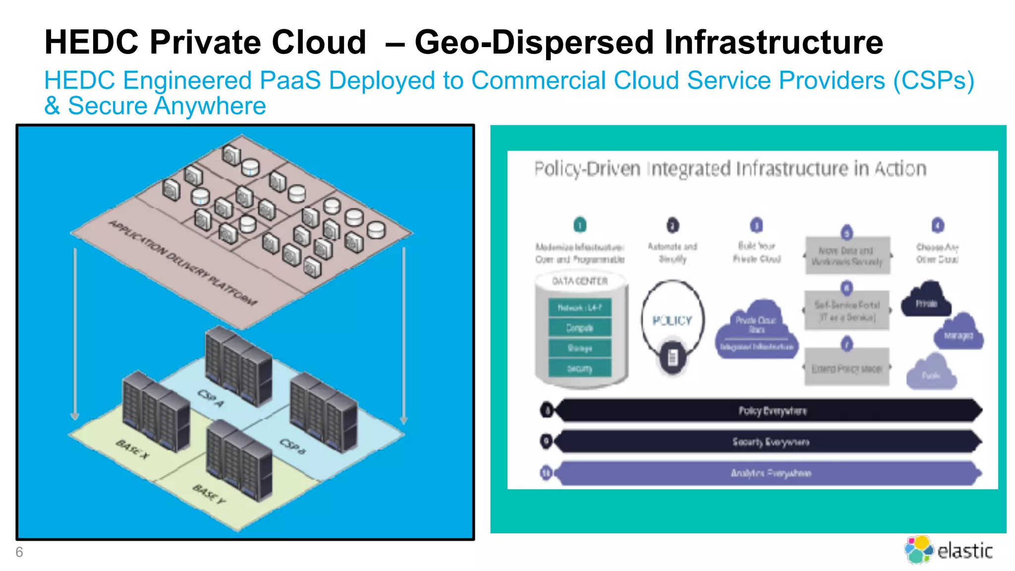 Monitoring and Securing a Geo-Dispersed Data Center at Hill AFB | PDF