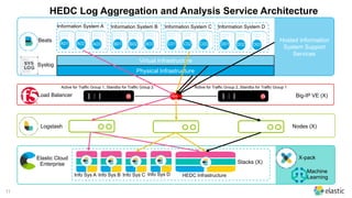 Monitoring and Securing a Geo-Dispersed Data Center at Hill AFB | PPT