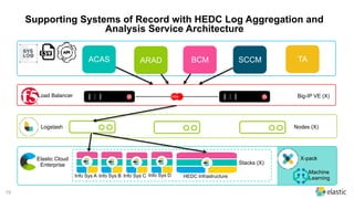 Monitoring and Securing a Geo-Dispersed Data Center at Hill AFB | PPT