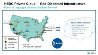 Monitoring and Securing a Geo-Dispersed Data Center at Hill AFB | PPT