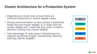 Elasticsearch: From development to production in 15 minutes | PPT