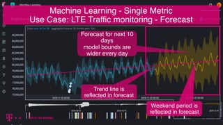 T-Mobile.pl: Powering Telco AIOps with Elastic Machine Learning | PPT ...