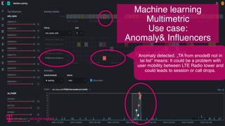 T-Mobile.pl: Powering Telco AIOps with Elastic Machine Learning | PPT