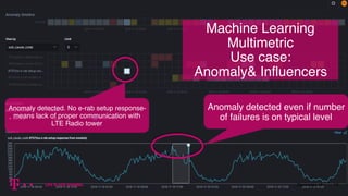 T-Mobile.pl: Powering Telco AIOps with Elastic Machine Learning | PPT | Free Download