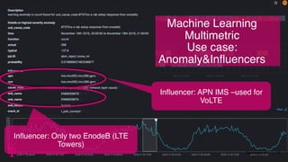 T-Mobile.pl: Powering Telco AIOps with Elastic Machine Learning | PPT