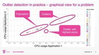 T-Mobile.pl: Powering Telco AIOps with Elastic Machine Learning | PPT
