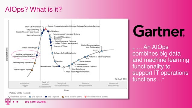 T-Mobile.pl: Powering Telco AIOps with Elastic Machine Learning | PPT