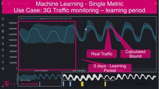 T-Mobile.pl: Powering Telco AIOps with Elastic Machine Learning | PPT ...