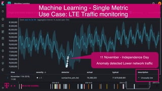 T-Mobile.pl: Powering Telco AIOps with Elastic Machine Learning | PPT