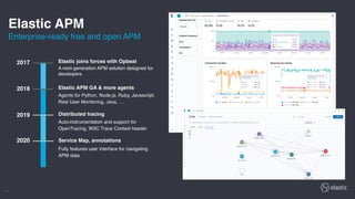 Combining Logs, Metrics, and Traces for Unified Observability | PDF
