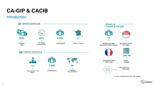 Credit Agricole: Powering banking apps with the Elastic Stack | PDF
