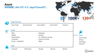 Elasticsearch on Azure ~ Azure上でElasticsearchを最大限活用するには ~ | PPT