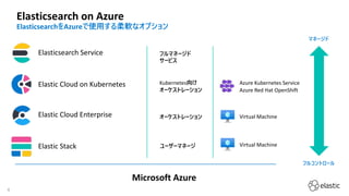 Elasticsearch on Azure ~ Azure上でElasticsearchを最大限活用するには ~ | PPT