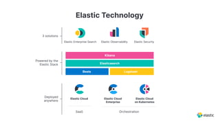 Conferencia principal: Evolución y visión de Elastic Observability | PPT