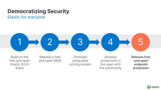 Conferencia principal: Evolución y visión de Elastic Security | PPT