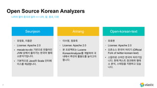 Nori: The Official Elasticsearch Plugin for Korean Language Analysis ...