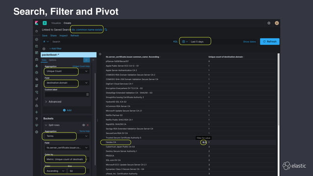 Hunting for Evil with the Elastic Stack | PDF | Internet | Computing
