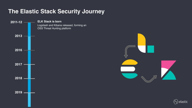 Hunting for Evil with the Elastic Stack | PDF | Internet | Computing