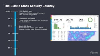Hunting for Evil with the Elastic Stack | PDF | Internet | Computing