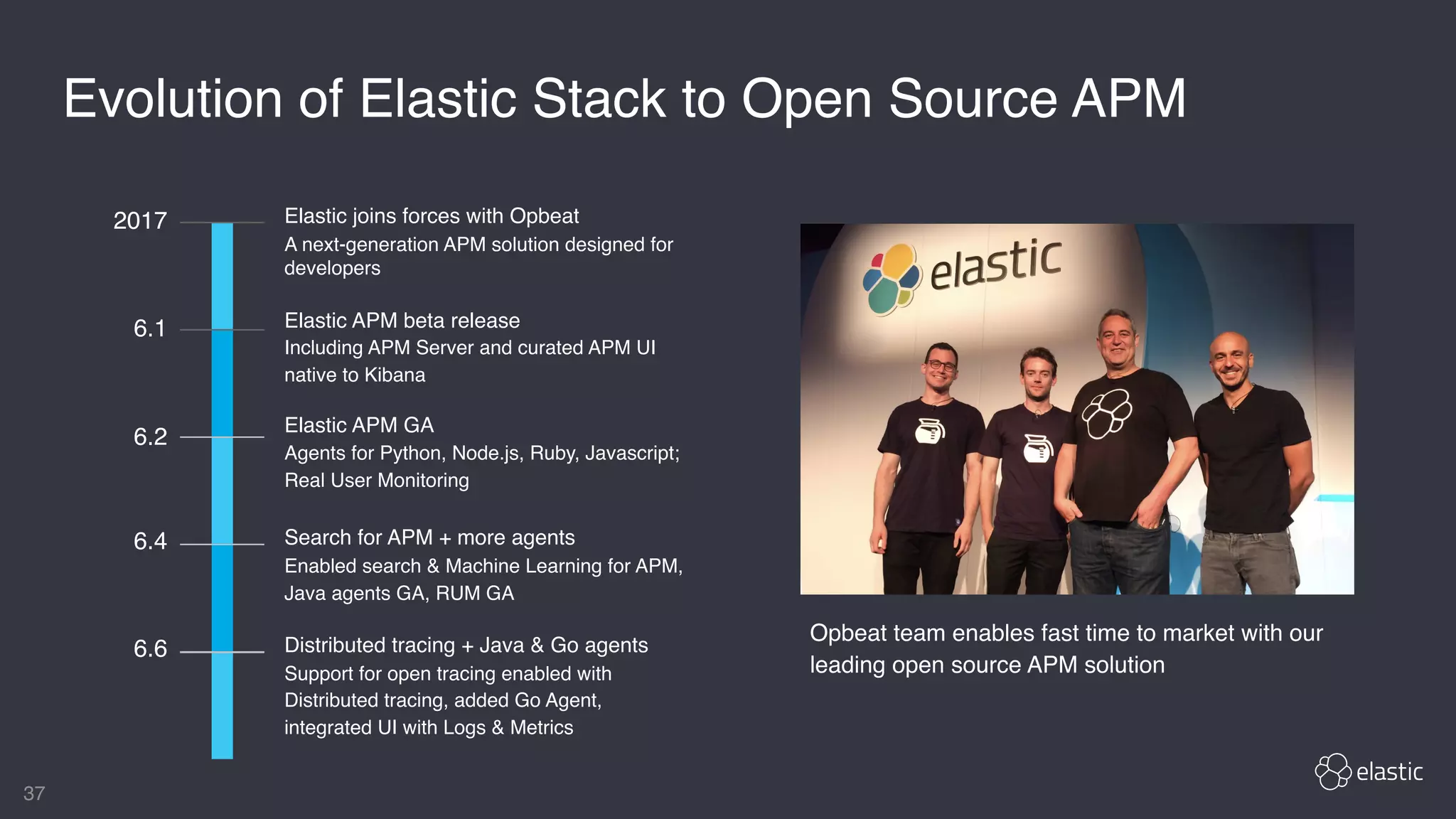 Combining logs, metrics, and traces for unified observability | PDF | Cloud Computing | Internet