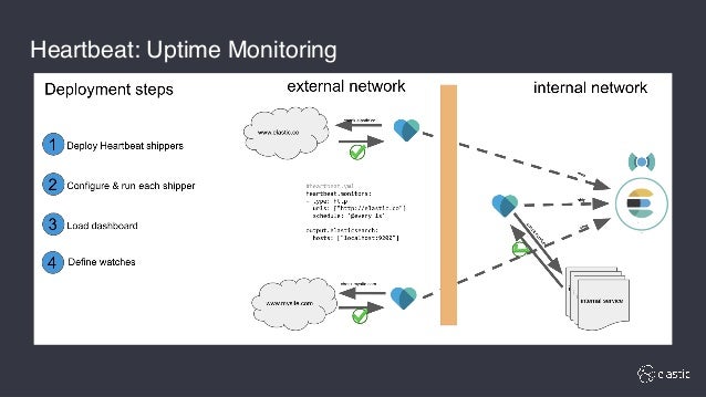 Combining Logs Metrics And Traces For Unified Observability 6503