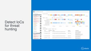 Machine Learning for Anomaly Detection, Time Series Modeling, and More ...