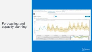 Machine Learning for Anomaly Detection, Time Series Modeling, and More ...
