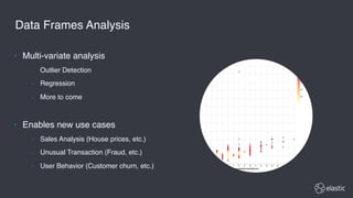 Machine Learning for Anomaly Detection, Time Series Modeling, and More ...