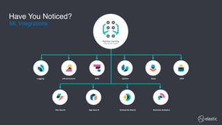 Machine Learning for Anomaly Detection, Time Series Modeling, and More ...