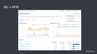 Machine Learning for Anomaly Detection, Time Series Modeling, and More | PDF