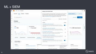Machine Learning for Anomaly Detection, Time Series Modeling, and More ...