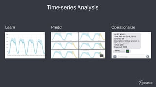 Machine Learning for Anomaly Detection, Time Series Modeling, and More | PDF