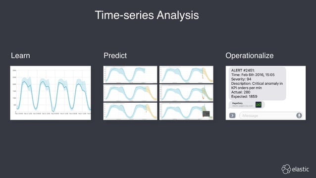 Machine Learning For Anomaly Detection Time Series Modeling And More Pdf