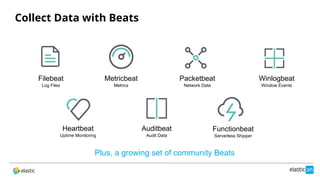 使用 Elastic Stack 进行端对端安全分析 | PPT