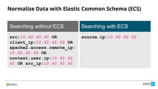 使用 Elastic Stack 进行端对端安全分析 | PPT
