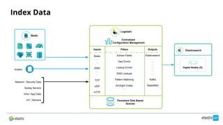 使用 Elastic Stack 进行端对端安全分析 | PPT