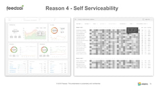 Preventing Fraud and Building an End-to-End Data Science Hub at Feedzai ...