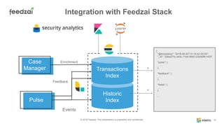 Preventing Fraud and Building an End-to-End Data Science Hub at Feedzai ...