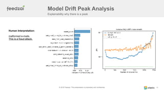 Preventing Fraud and Building an End-to-End Data Science Hub at Feedzai ...
