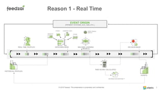 Preventing Fraud and Building an End-to-End Data Science Hub at Feedzai ...