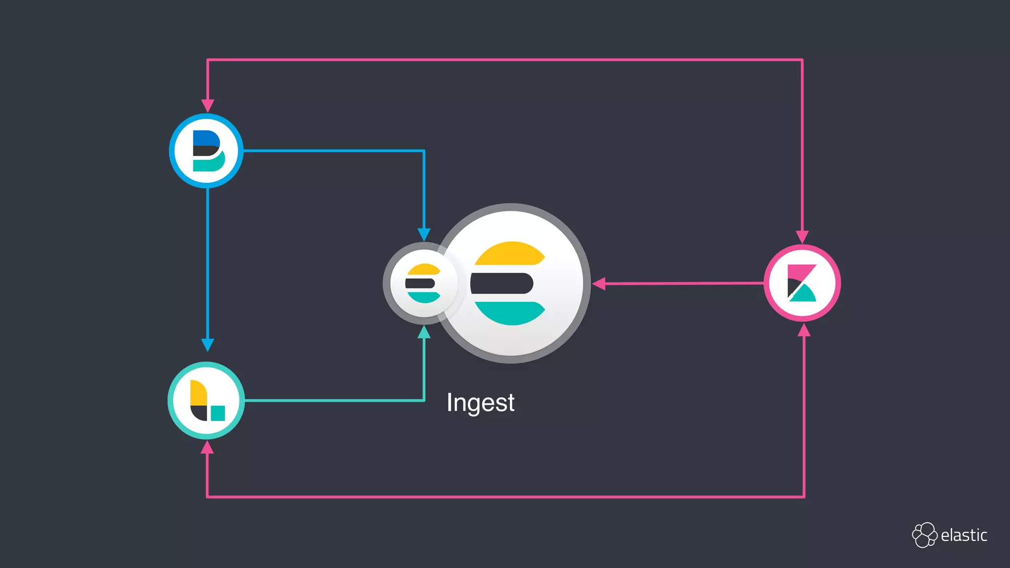 Elastic Stack roadmap deep dive | PDF